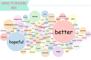 2020 in One Word: The Year that Changed Everything