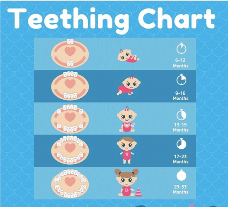 Simple Hints and Tips for Teething Pain in Babies and Kids