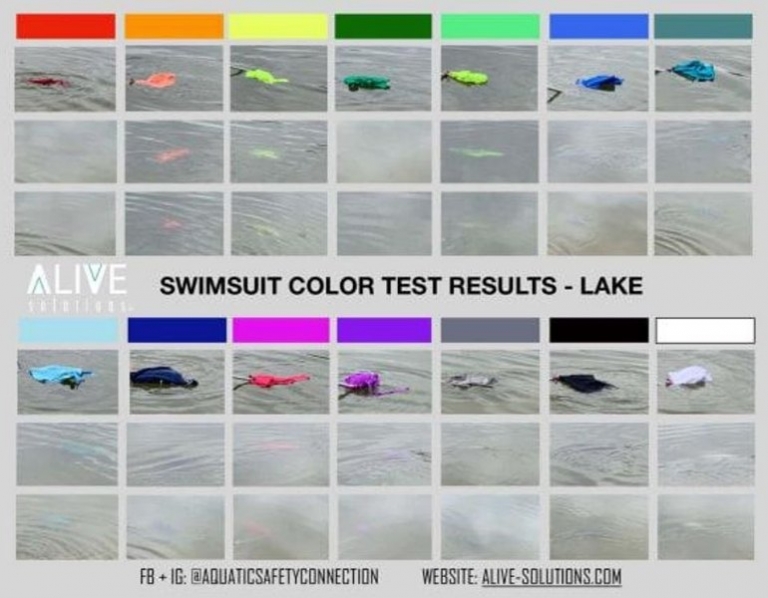 The Swimsuit Colour Chart that Could Save Your Child's Life